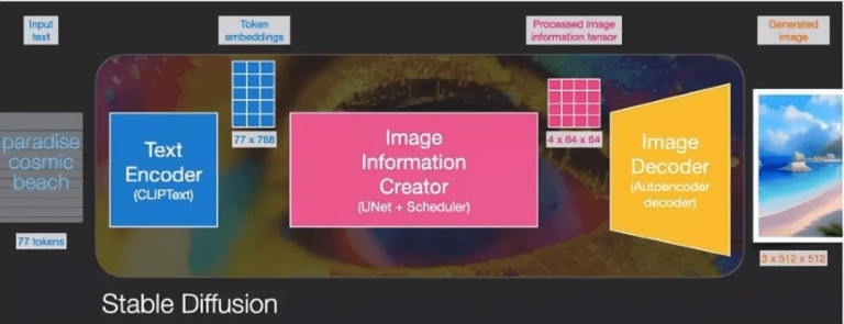 4 Recommended Stable Diffusion Alternatives Tools to Enhance Photos ...