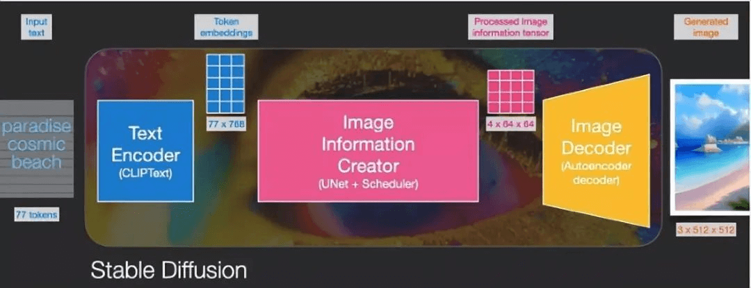 4 Recommended Stable Diffusion Alternatives Tools to Enhance Photos ...