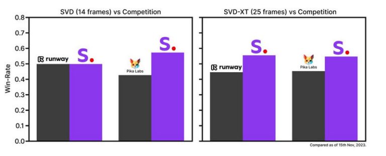 Stable Video Diffusion: Here’s Everything You Need to Know - iFoto's Blog